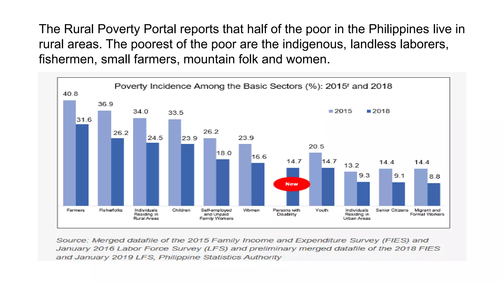 1 Introduction on Social Issues.pptx