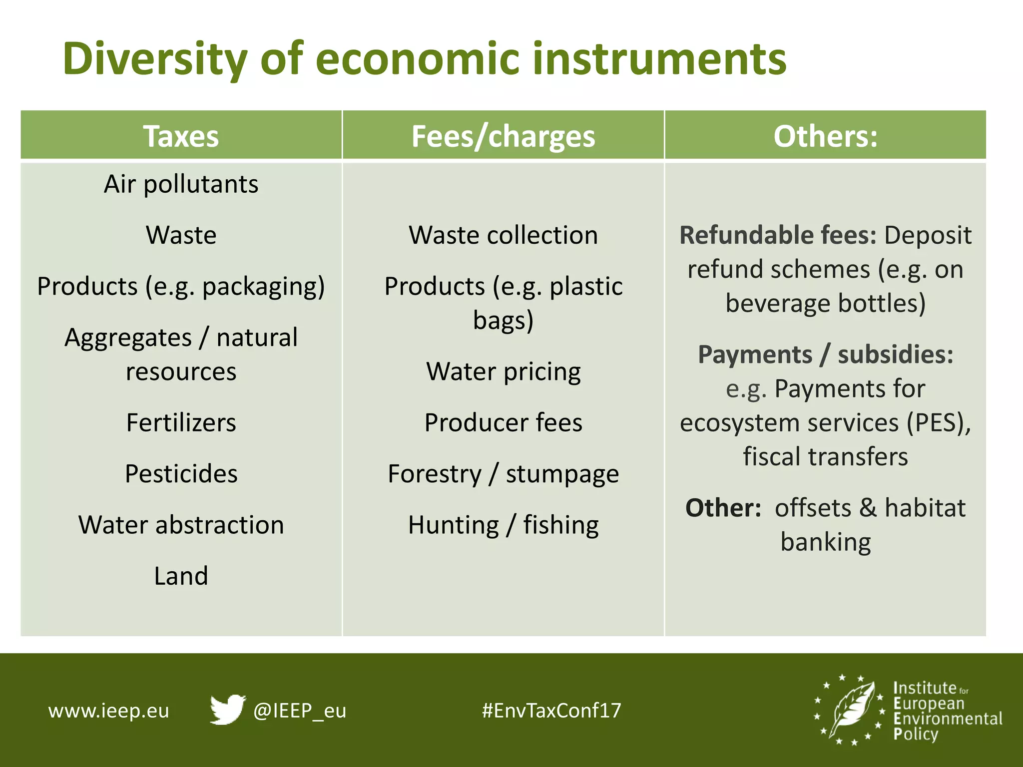 Introduction to economic instruments & the study | PPT