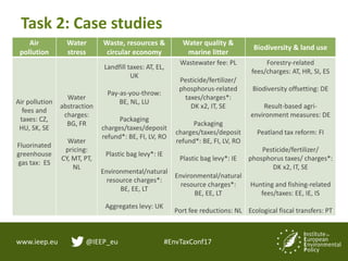 Introduction to economic instruments & the study | PPT