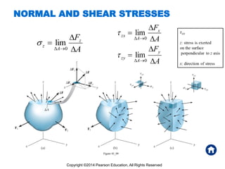 1_Intro_stress_strain.pdf