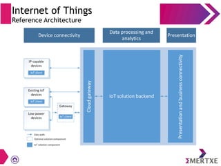 Introduction to IoT Architecture | PDF