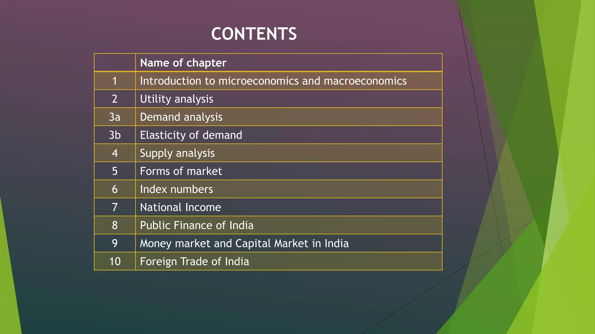 1 Intro to Microeconomics and Macroeconomics | PPT