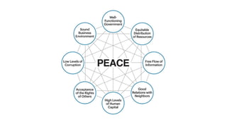 [1] Intro to Peace Education powerpoint. | PPT