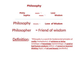 Introduction to Philosophy for Competitive Exams | PPTX