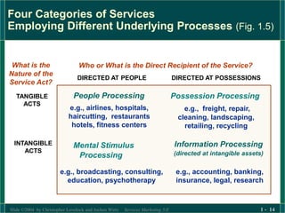 1 intro to service marketting.ppt