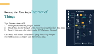 Internet of Things Pert_1 | PDF