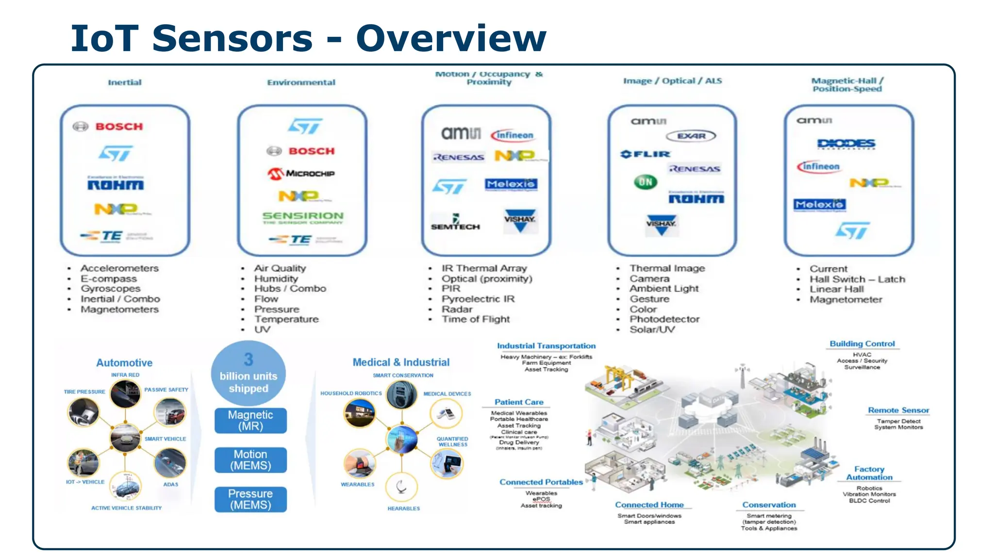 1_IoT and Its Interfacing Techniques.pdf