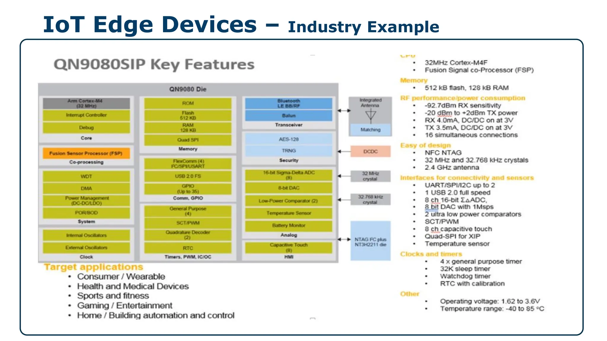 1_IoT and Its Interfacing Techniques.pdf