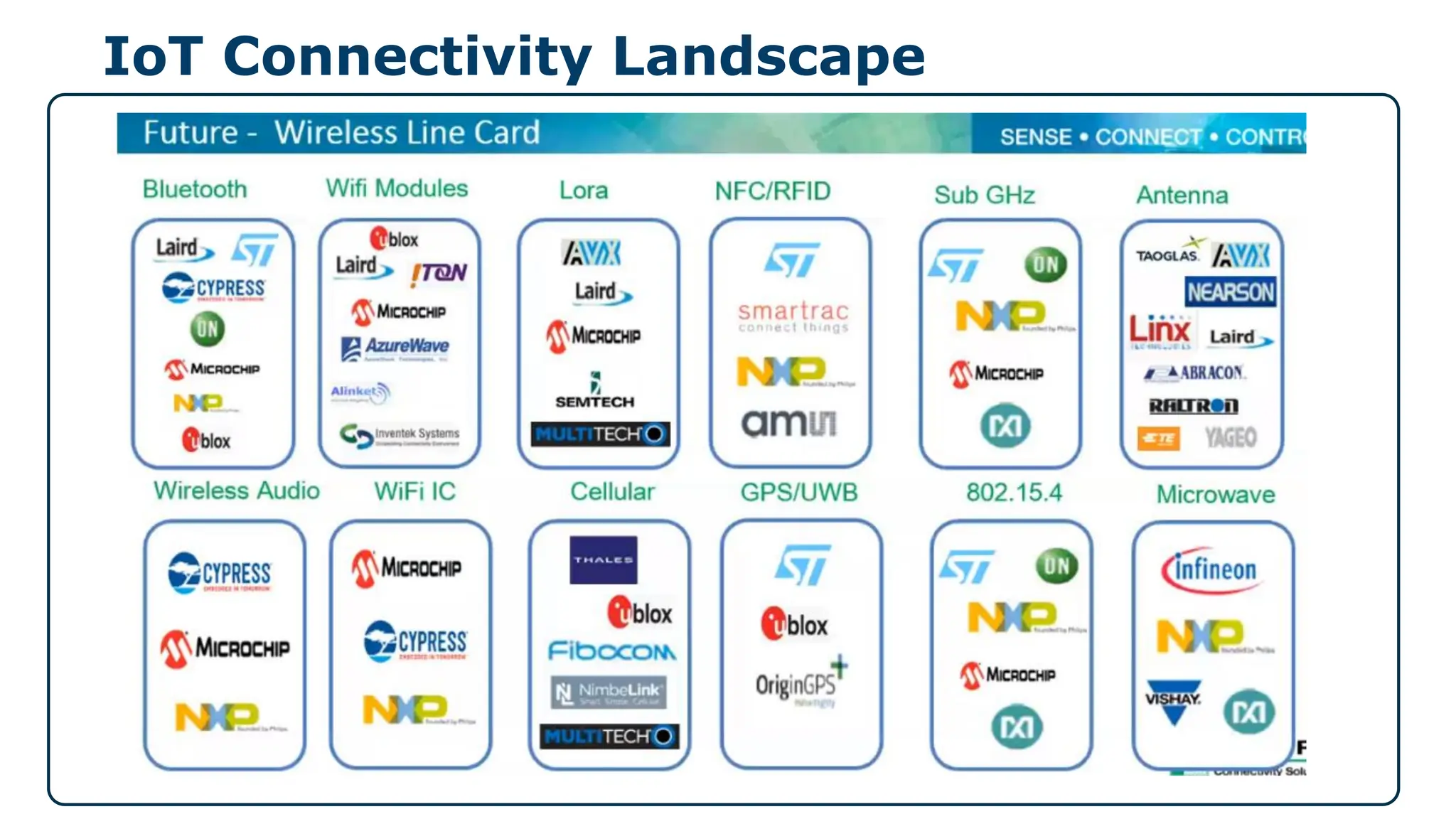 1_IoT and Its Interfacing Techniques.pdf
