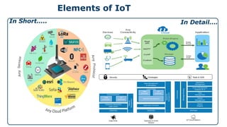 1_IoT and Its Interfacing Techniques.pdf
