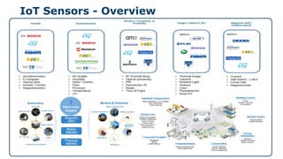 1_IoT and Its Interfacing Techniques.pdf