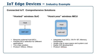 1_IoT and Its Interfacing Techniques.pdf