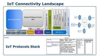 1_IoT and Its Interfacing Techniques.pdf
