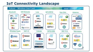 1_IoT and Its Interfacing Techniques.pdf