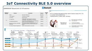 1_IoT and Its Interfacing Techniques.pdf