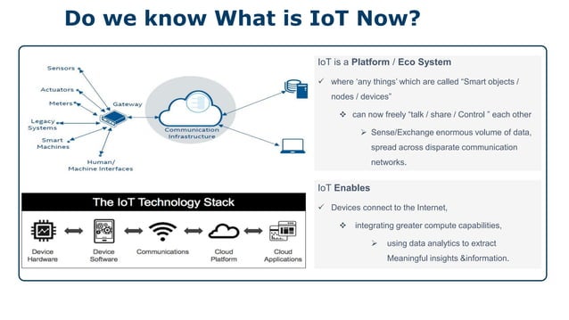 1_IoT and Its Interfacing Techniques.pdf