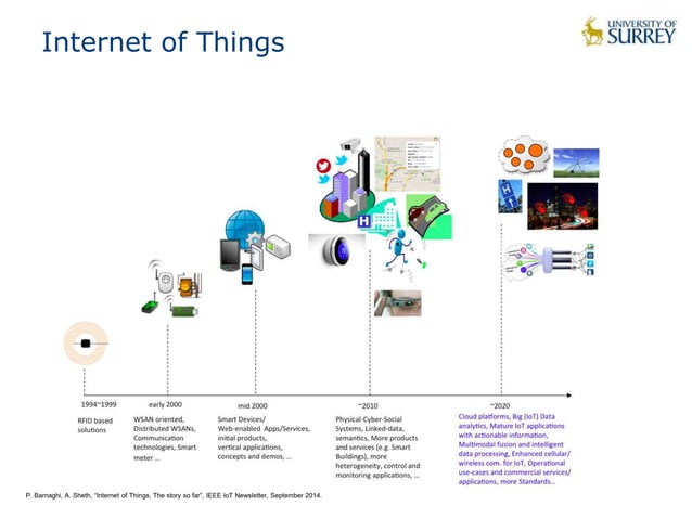 1_IoT_Fundamentals.ppt