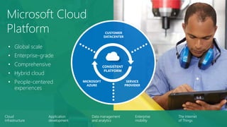 Iot lab Moldova | PPTX | Cloud Computing | Internet