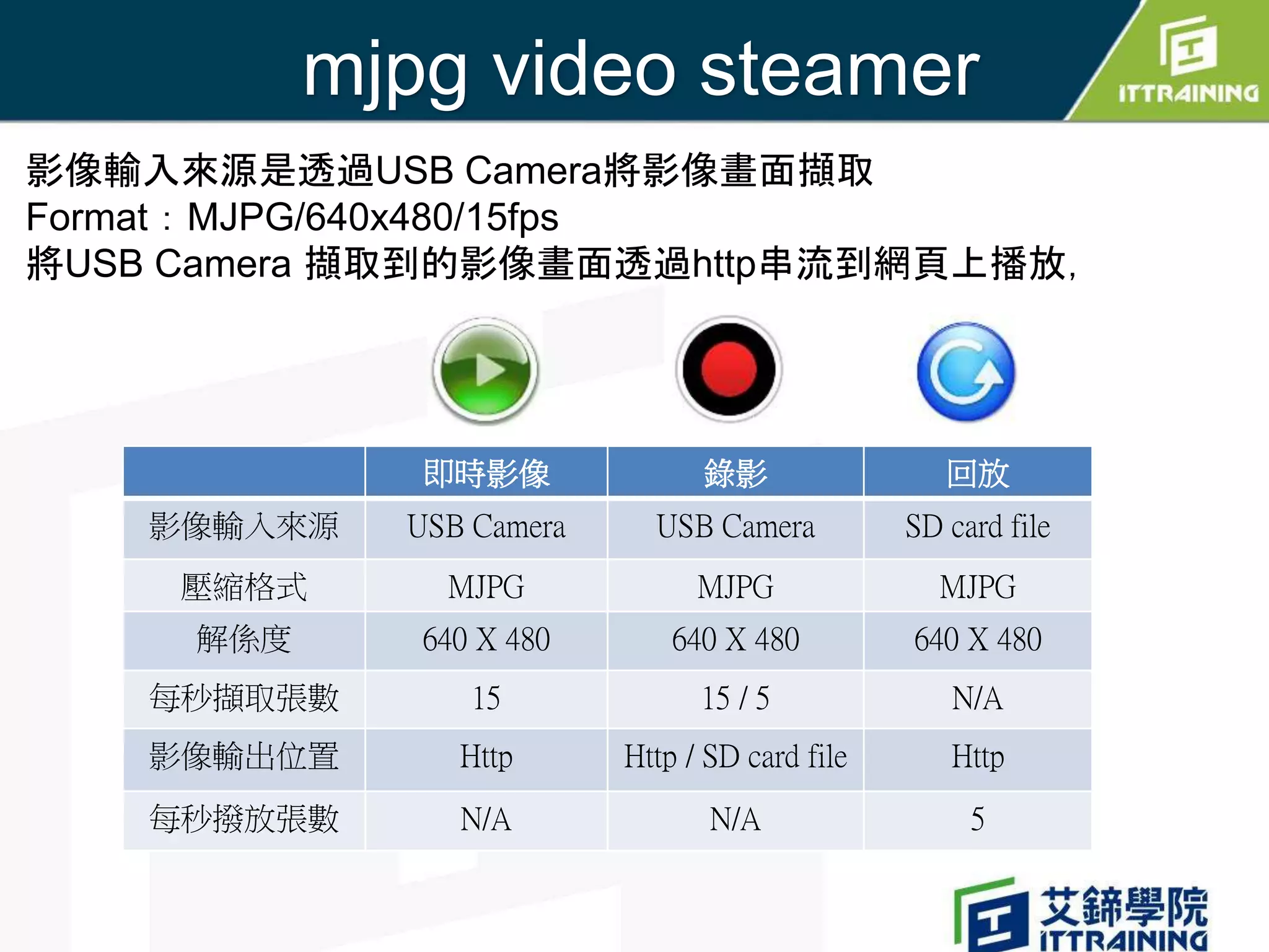 無線監控網路攝影機與控制自走車 IP CAM & WiFi control car | PPTX | Cameras and ...