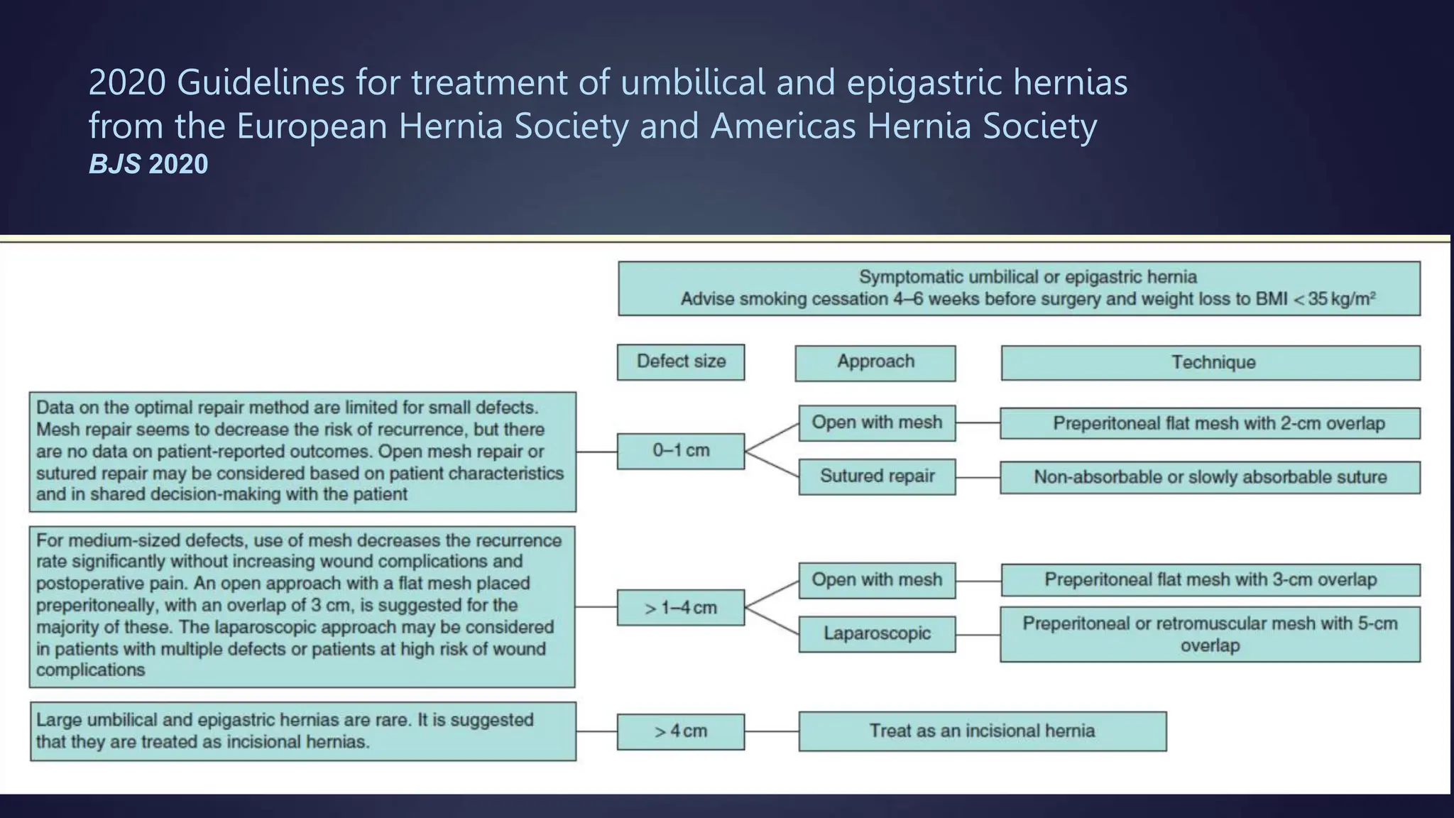 1 IPOM and extraperitoneal techs.pptx