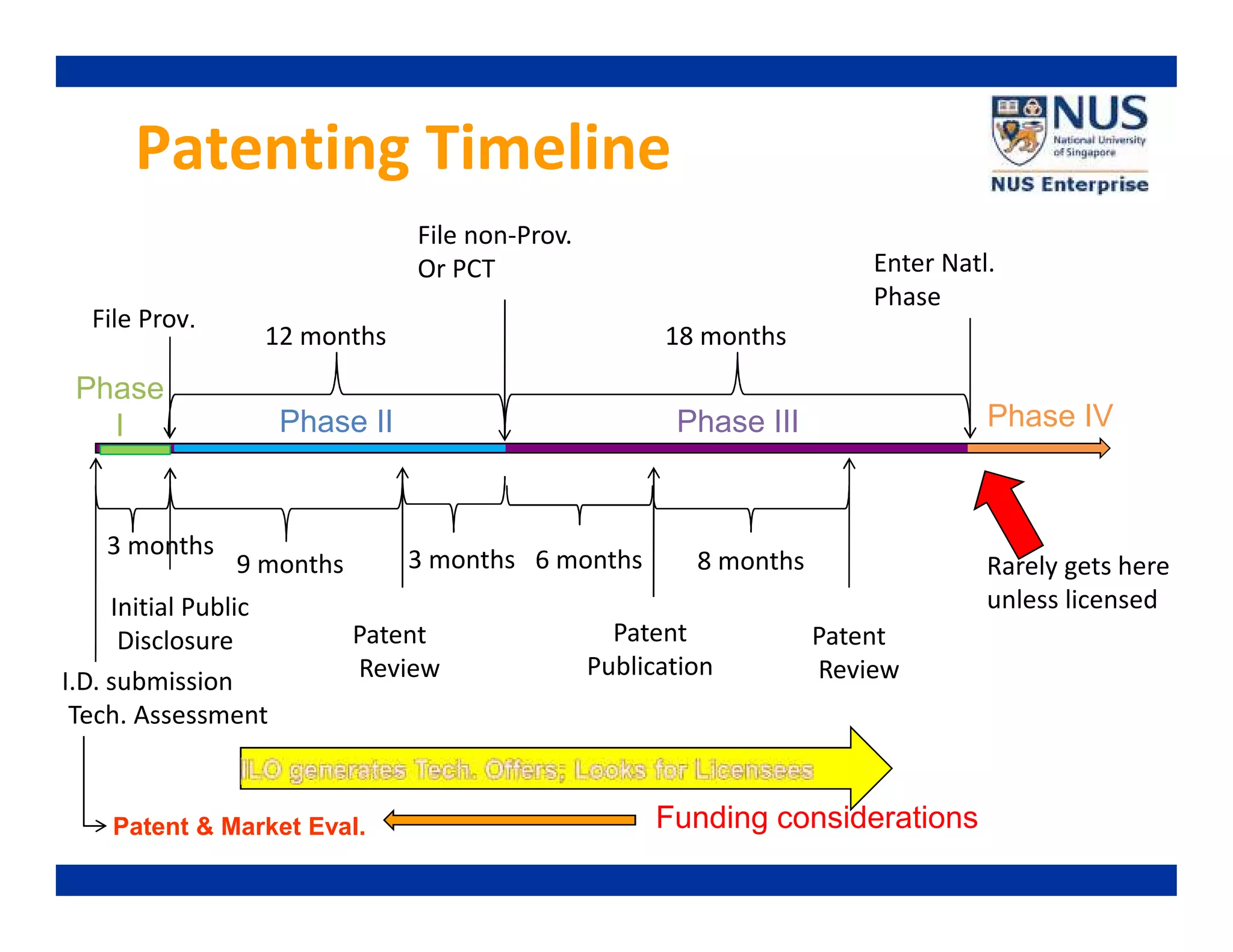 Intellectual Property Concepts and Filing Process at the National ...