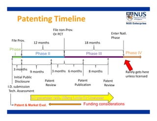 Intellectual Property Concepts and Filing Process at the National ...