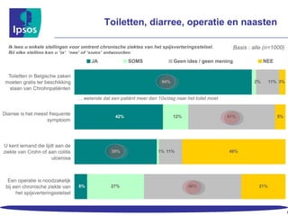 Belgen en chronische inflammatoire darmziekten - Resultaten | PPT
