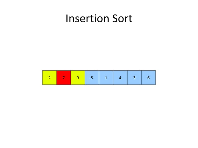 Insertion and merge sort | PPTX