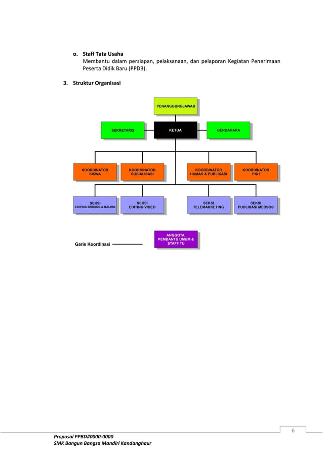 Contoh proposal PPDB (Penerimaan Peserta Didik Baru) thn 2023-2024.pdf