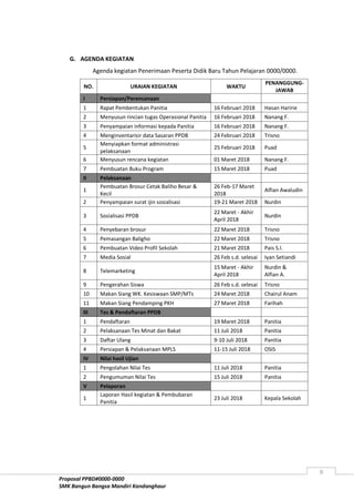 Contoh proposal PPDB (Penerimaan Peserta Didik Baru) thn 2023-2024.pdf