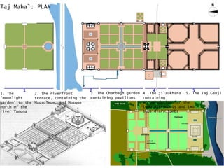 Islamic Architecture Introduction | PPT