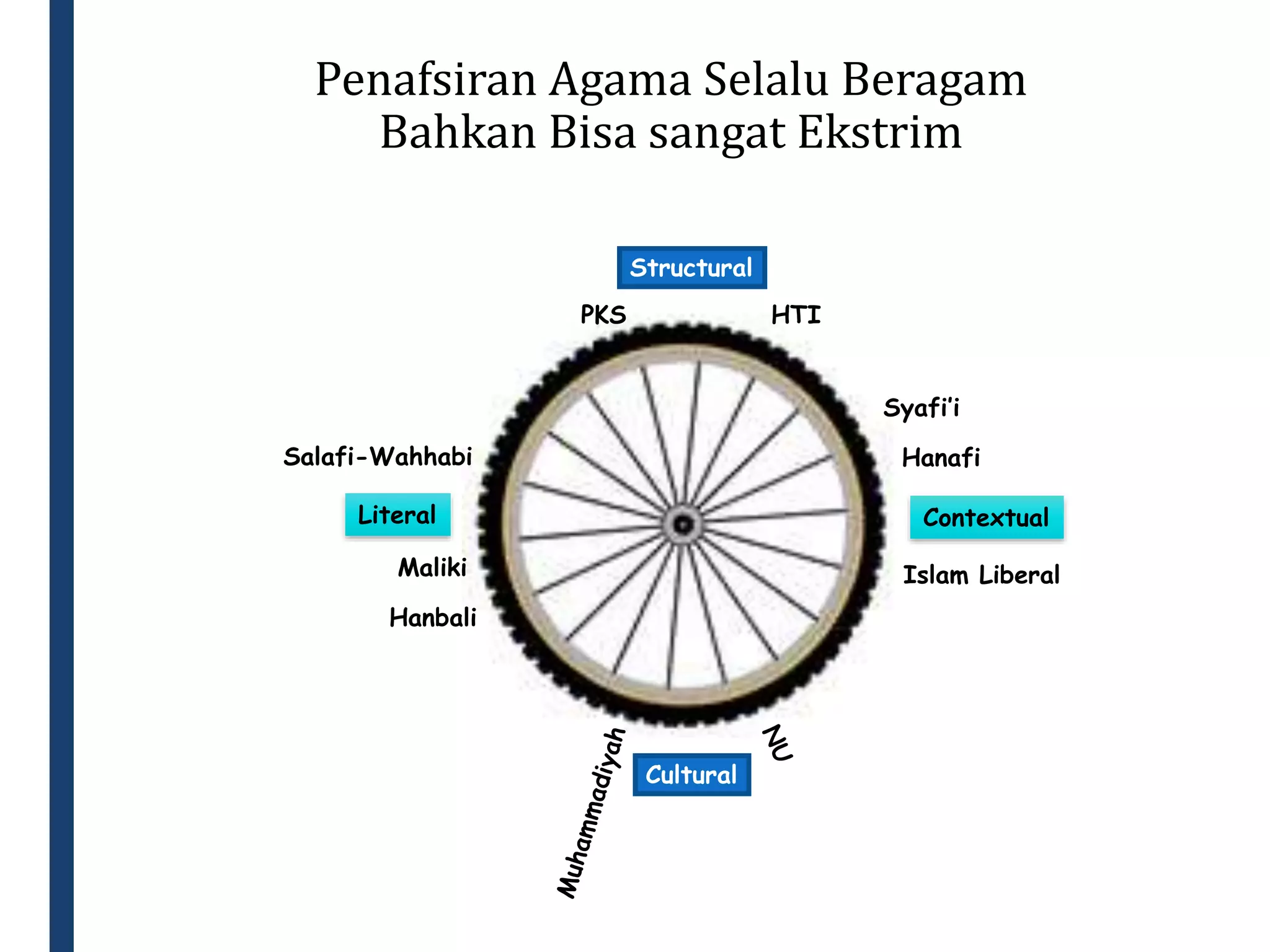 1 Islam Wasathiyah.pptx