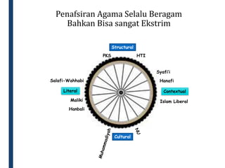1 Islam Wasathiyah.pptx