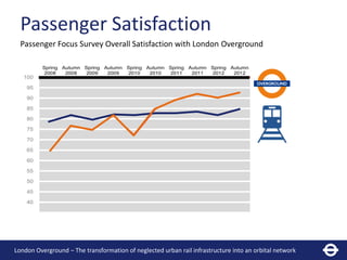 London Overground - A Success Story | PPTX
