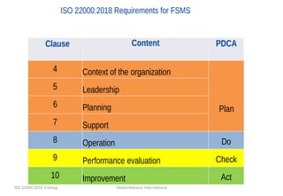 ISO 22000:2018 PPT Full deskripsi dan penjelasan | PPTX