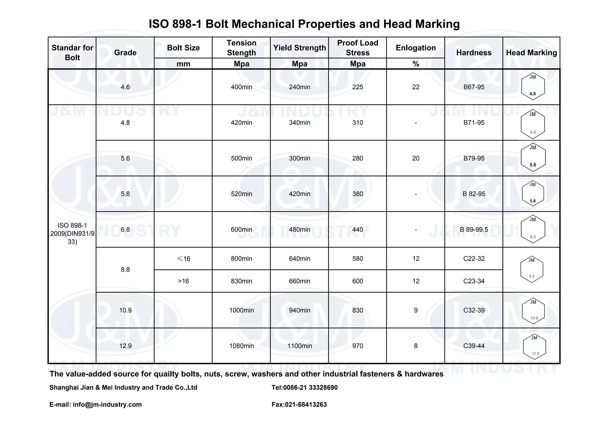 JM- iso 898 1 bolt mechanical properties and head marking | PDF