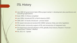ITIL Introduction | PPTX