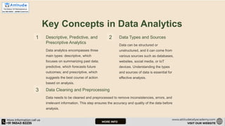 Understanding the Basics of Data Analytics | PPTX