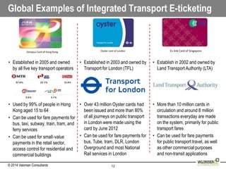 Session 2.1 - Integrated Transport | PPT