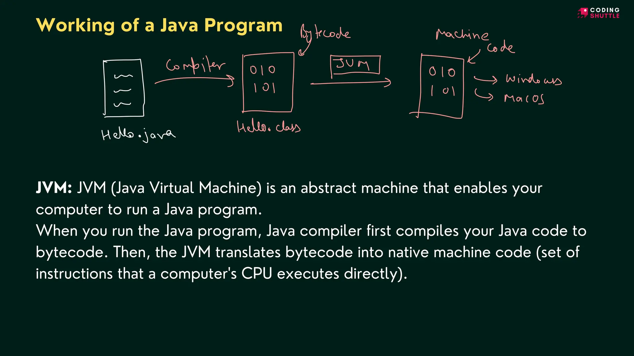 1_Java_Basics_047616f2c4using Java 7.pdf