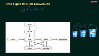 1_Java_Basics_047616f2c4using Java 7.pdf