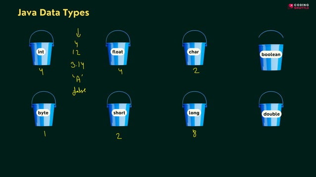 1_Java_Basics_047616f2c4using Java 7.pdf | Free Download