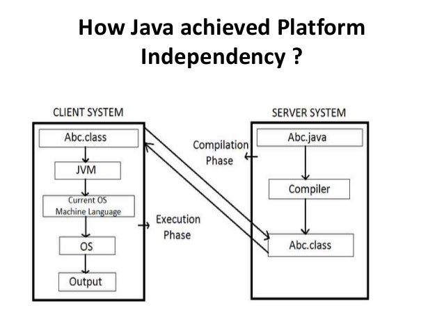 1 java introduction