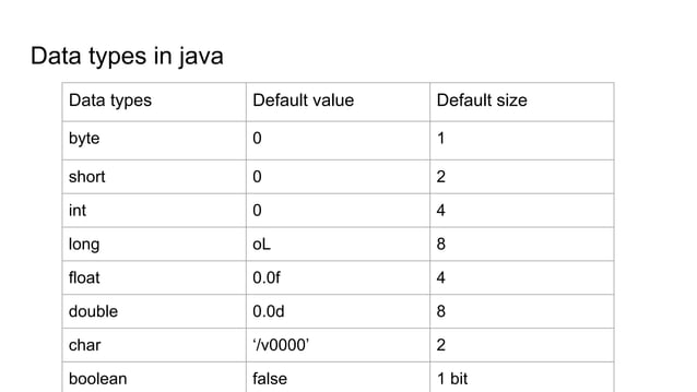 1_java_introduction.pdf