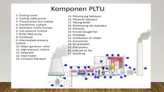 (1)_Jenis_Jenis_Power_Plant.pptx