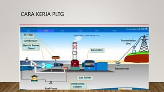 (1)_Jenis_Jenis_Power_Plant.pptx