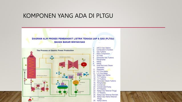 (1)_Jenis_Jenis_Power_Plant.pptx