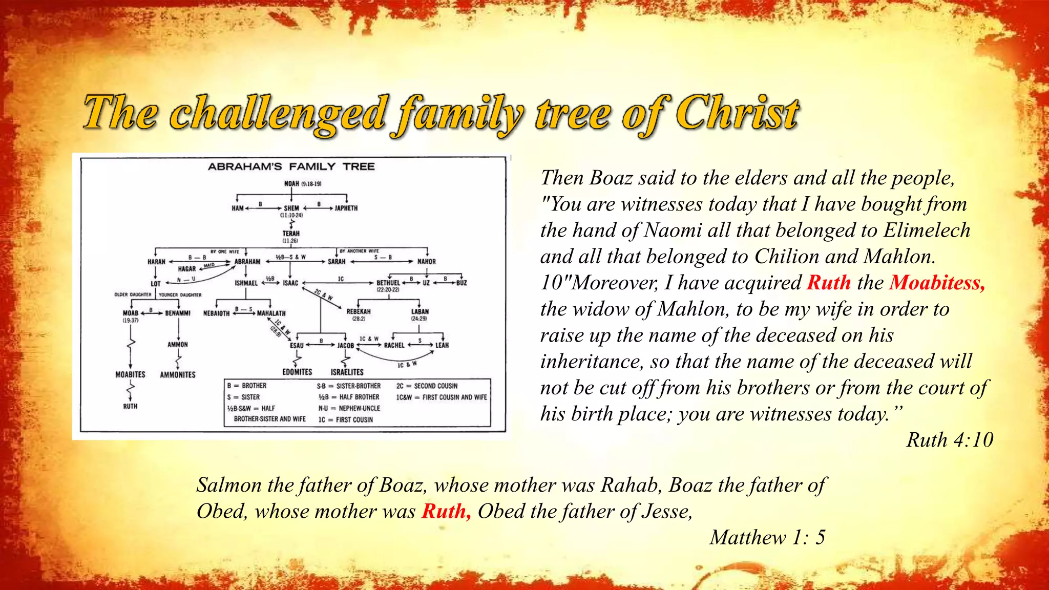1 jesus and the dysfunctional family | PPTX