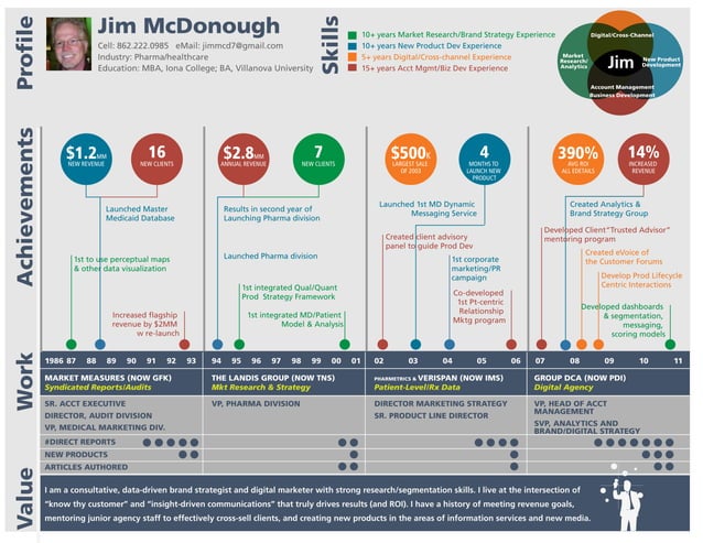 Jim McD Infographic Resume | PPT
