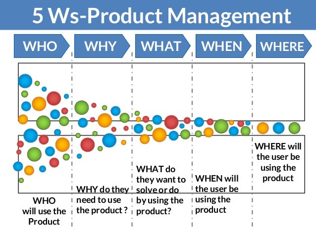5 Ws of Product